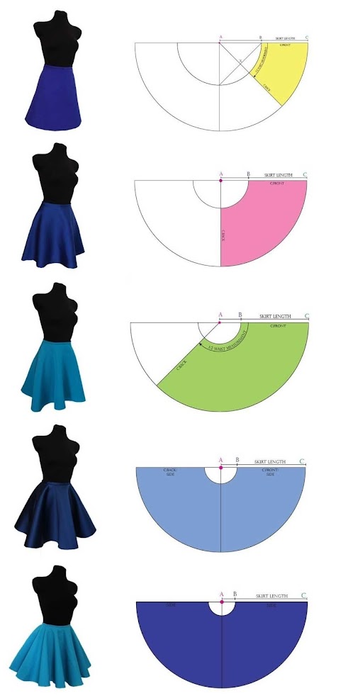 Como coser una falda circular | Puntopatrones®